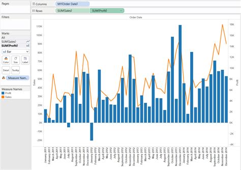 Tableau Dual Combination Chart A Visual Reference Of Charts Chart Master