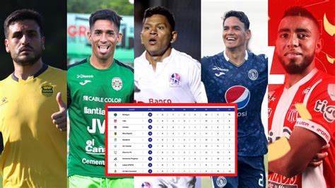Tabla de posiciones de la Liga Nacional de Honduras así marcha la
