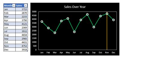 add drop lines to excel chart plt plot two line line chart alayneabrahams