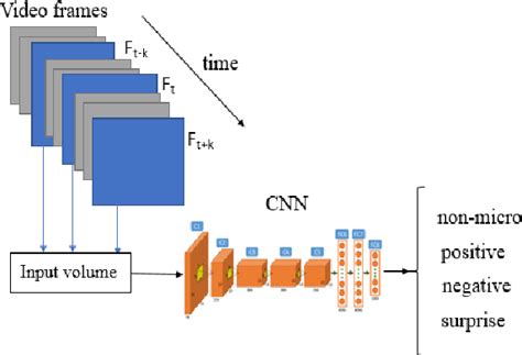 figure 1 from micro expression detection and recognition from high speed cameras using