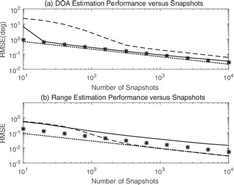 figure 2 from new subspace based method for localization of multiple near field signals and