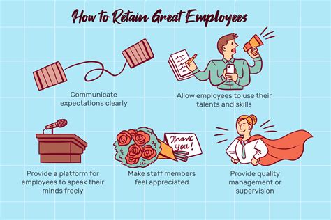 Retain Employees