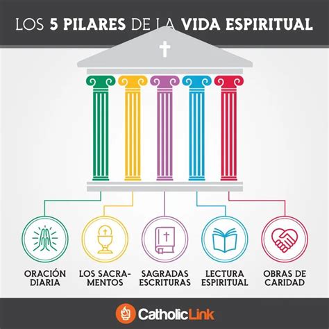 Los Pilares De La Iglesia Católica Un Viaje A La Fe Iglesia Del Pilar