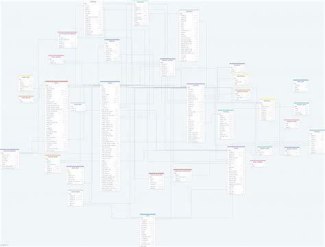 Database Schema Templates By Drawsql