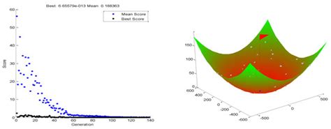 applied sciences free full text a novel hybrid high dimensional pso clustering algorithm
