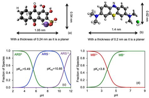 Crystals Free Full Text Sorption Of Alizarin Red S And Methylene
