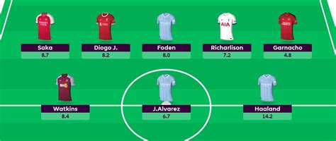 Free Hit In FPL Gameweek 25 Pros Cons Best Team Drafts