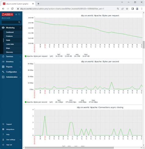 CentOS Stream 9 Zabbix 6 0 Add Monitoring Target Item Server World