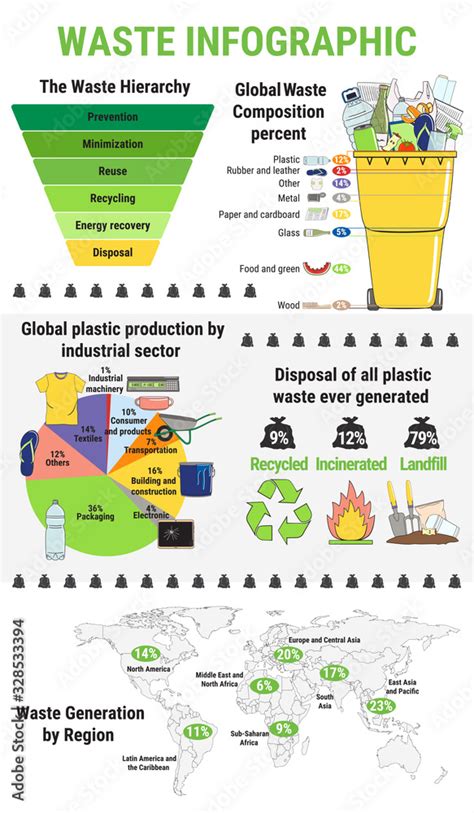 Waste Infographic Sorting Garbage Segregation And Recycling