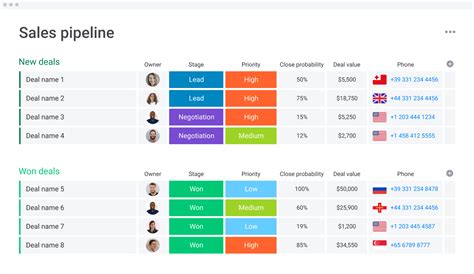 How To Manage The Flow Of Sales Deals Effectively Monday Blog