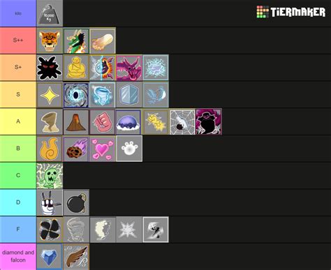 Blox Fruits Trading Tierlist V2 Tier List Community Rankings TierMaker