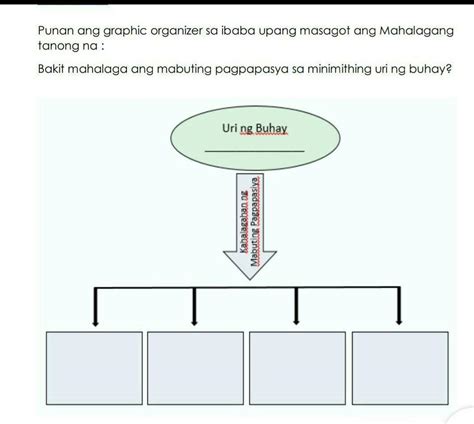 Plsss Po Pakisagot Po Ng Maayos Kailangan Ko Na Po Kasi Ipass Bkas Eh