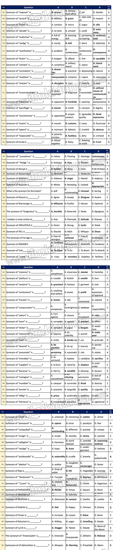 English 1000 Most Repeated MCQs Model Paper 8