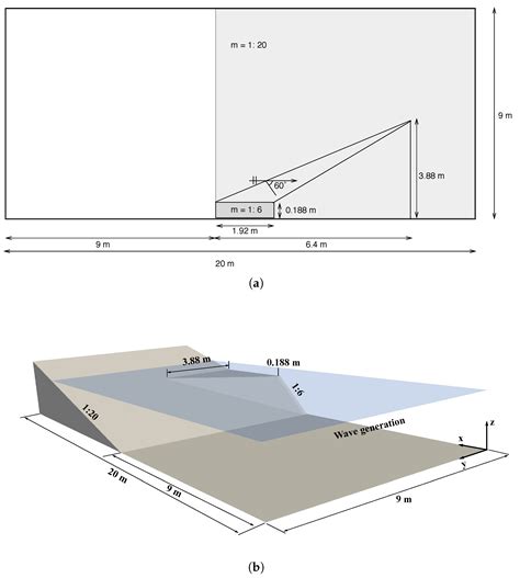 jmse free full text a comparison of different wave modelling techniques in an open source