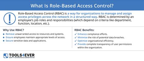 What Is Role Based Access Control Tools Ever