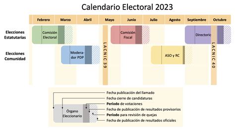 Calendario Electoral