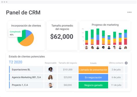Los Mejores Crm En M Xico Para