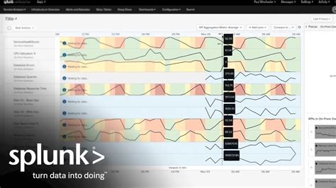 What Is Splunk ITSI Splunk S Solution For ITOps Explained