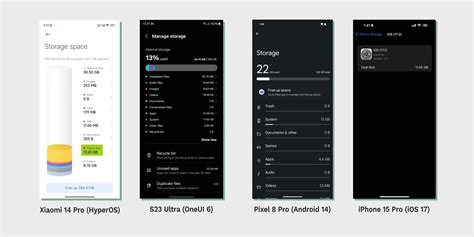 The New OS From Xiaomi HyperOS And Its Impact On The Smartphone