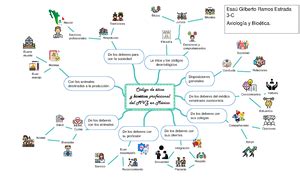 Origen De La Bioetica EL ORIGEN DE LA BIOETICA En El Video Destaca La