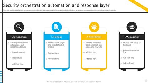 security orchestration automation and response layer security automation to investigate and