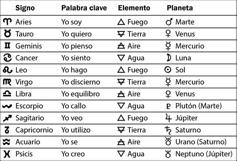 Descubre Tu Signo Del Zodiaco Con Este Test Sorprendente