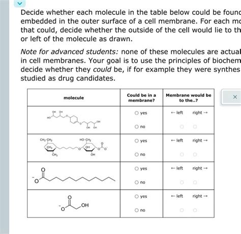 Solved Decide Whether Each Molecule In The Table Below Could Chegg