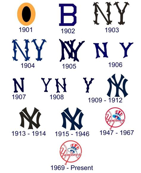 Yankees Logo And Their History LogoMyWay New York Yankees Logo