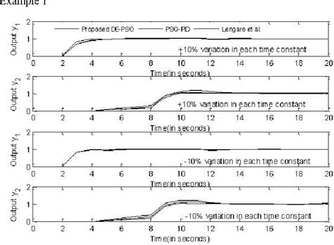 figure 1 from design of multivariable pid controller using de pso semantic scholar
