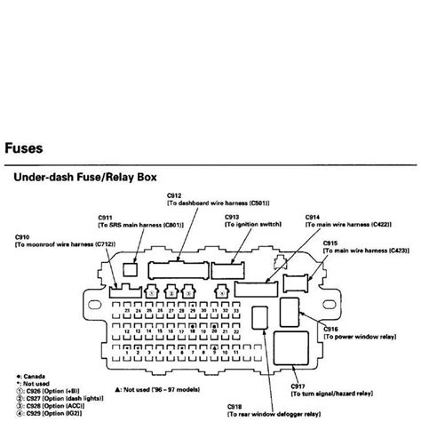 Honda Civic Under Hood Fuse Box Diagram