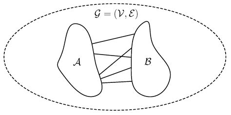 algorithms free full text fast spectral approximation of structured graphs with applications
