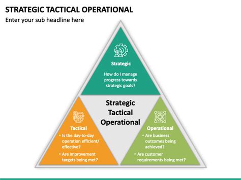 Strategic Tactical Operational PowerPoint And Google Slides Template