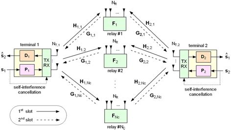 model of the considered two way relaying multiple input multiple output download scientific