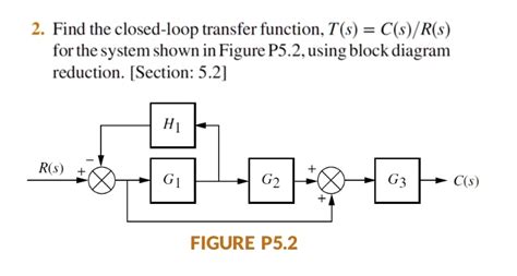 solved find the closed loop transfer function t s c s r s for the system shown in figure