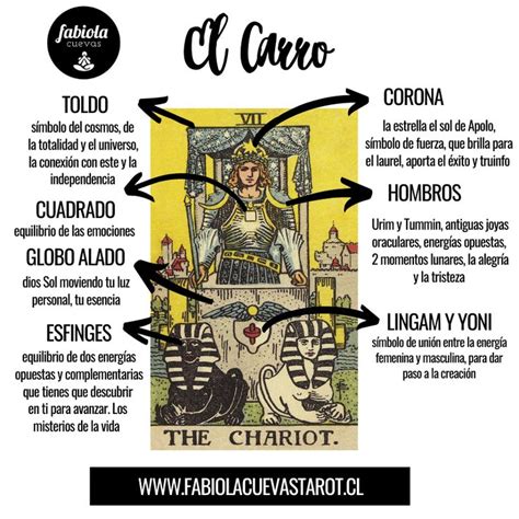 El Carro y su simbología Lectura de tarot Tarot Tarot significado