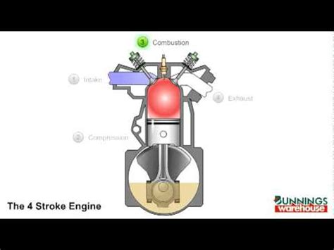 Hydrogen Powered Engine How It Works