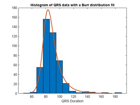 burr type xii distribution matlab and simulink mathworks 한국