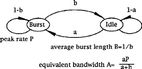 figure 3 from an extended packet reservation multiple access protocol for wireless multimedia