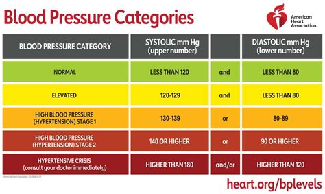 Normal Diastolic Blood Pressure Range Store Aikicai Org