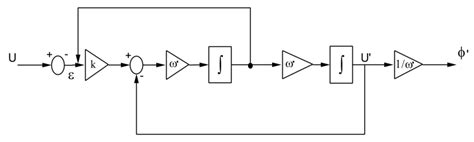 block diagram of second order generalized integrator download scientific diagram