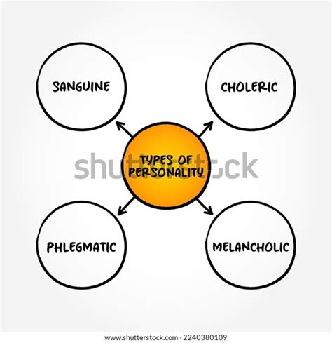 Types Personality Characteristic Sets Behaviors Cognitions Stock Vector
