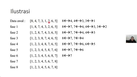 pengurutan data dengan metode bubble sort youtube