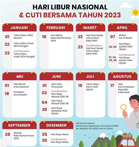 Jumlah Cuti Bersama Tahun 2023 Image To U