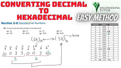 converting decimal to hexadecimal a step by step solution for digital fundamentals by thomas