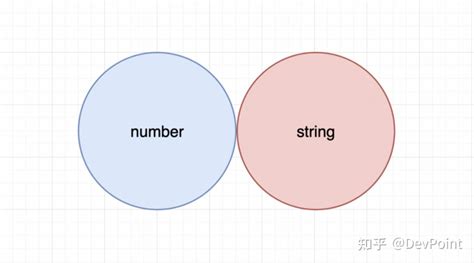 3 个加强理解typescript 的面试问题 知乎