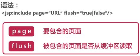 java遇见html——jsp篇（jsp指令与动作元素） songsong p blue 博客园