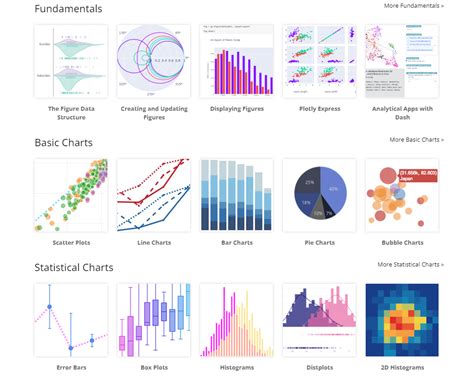8 python libraries for data science worth knowing in 2024