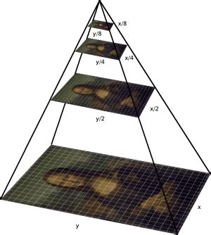 GitHub Huytranvan2010 Image Pyramids With Python