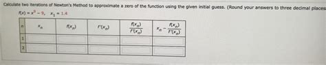 solved calculate two iterations of newton s method to