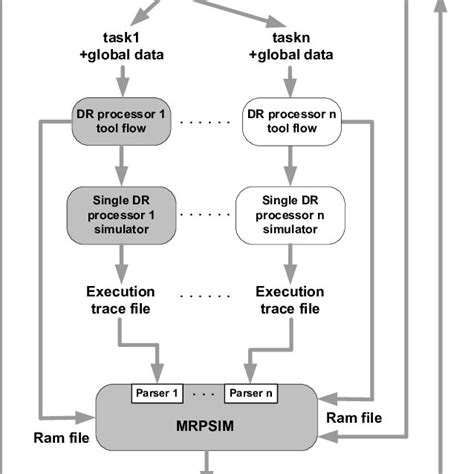 1 wimax physical layer processing chain download scientific diagram